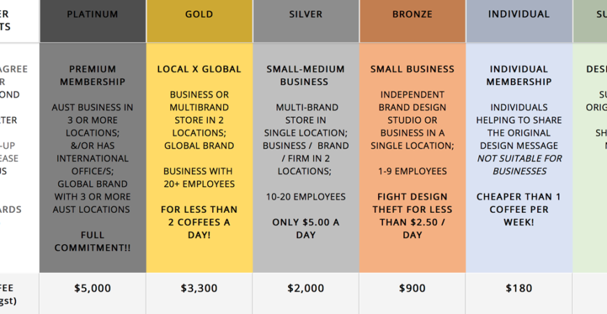 ADA_membership_table_1200x500_01 - Authentic Design Alliance